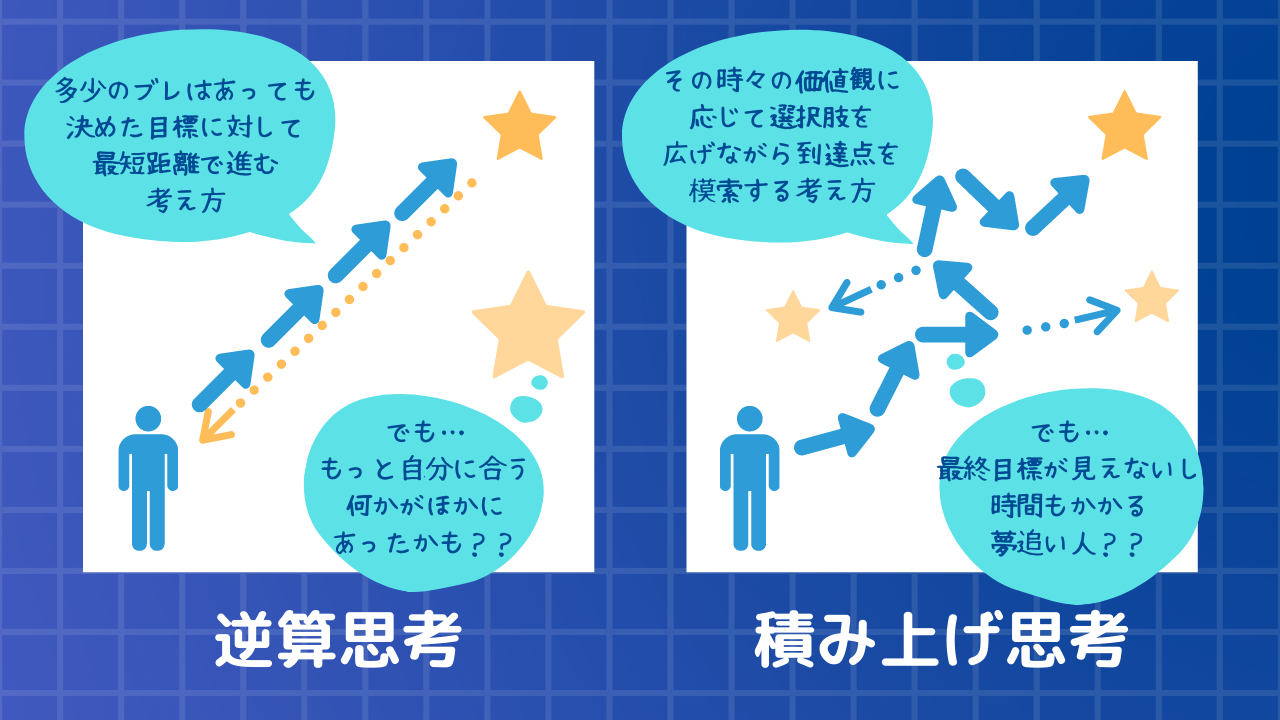 振り返りのフレームワーク「KPT」と「YWT」 違いと使い分け | 晴れ来い手帳部。