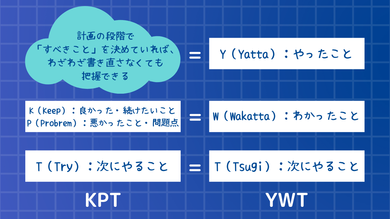 振り返りのフレームワーク「KPT」と「YWT」 違いと使い分け | 晴れ来い手帳部。